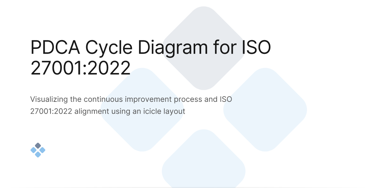 PDCA Cycle Diagram for ISO 27001:2022 - Assure Start