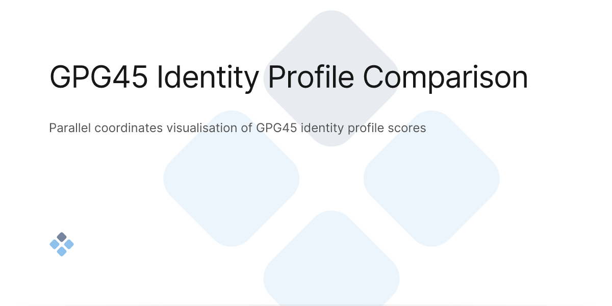 GPG45 Identity Profile Comparison - Assure Start