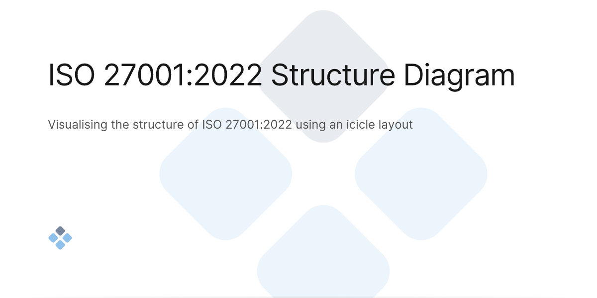 ISO 27001:2022 Structure Diagram - Assure Start